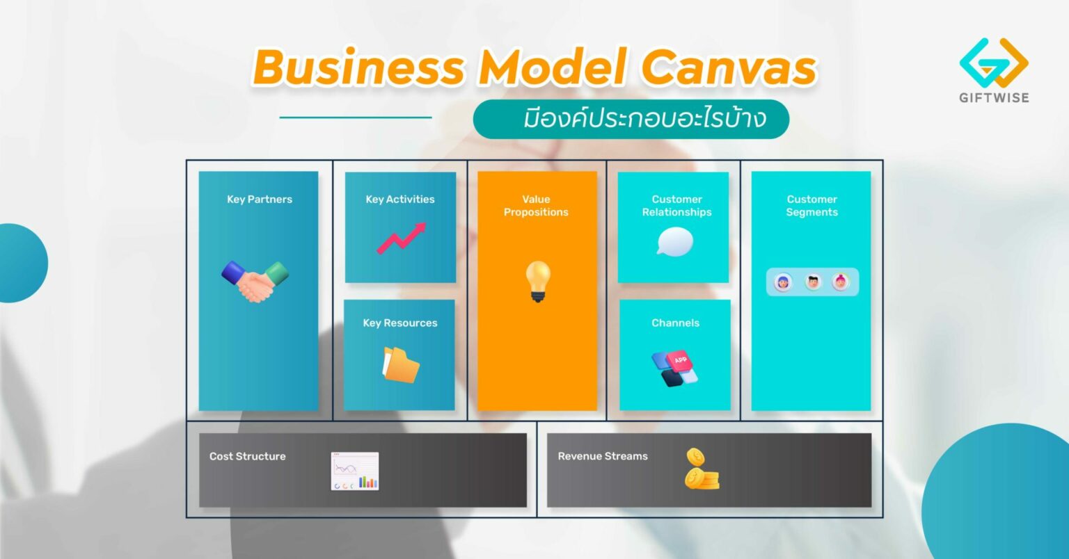 ทำความรู้จัก Key Partners สำคัญยังไงกับ Business Model Canvas ...